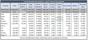 Coronavirus statistics update - The Sentinel