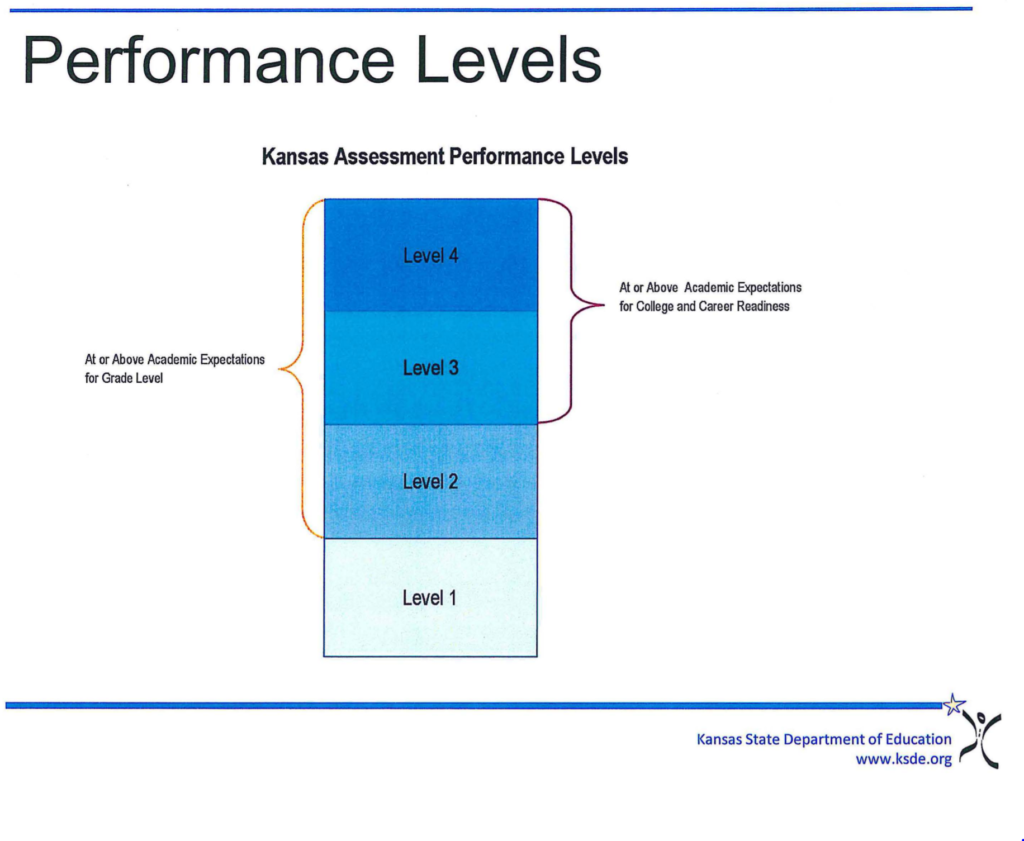 2021 state assessment results show continued decline - The Sentinel