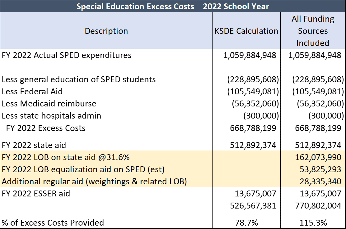 SPED 2022 funded - The Sentinel