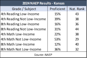 24-NAEP-prof-rank-300x202 - The Sentinel